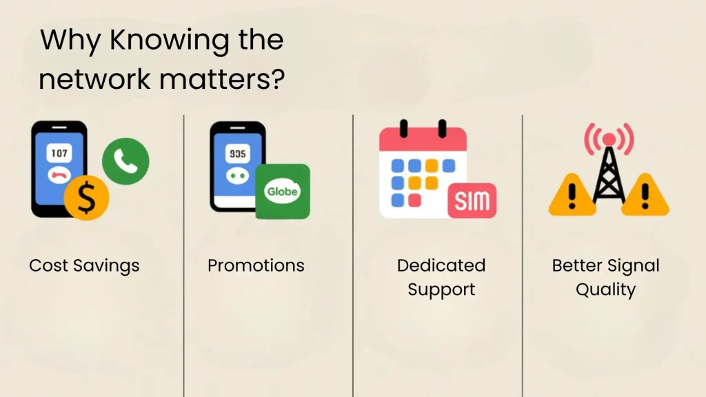 0965 What Network | Globe or Smart | Philippines Prefix